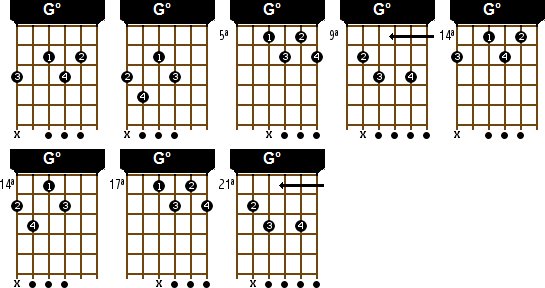 Primeiros Acordes: Acordes Diminuta