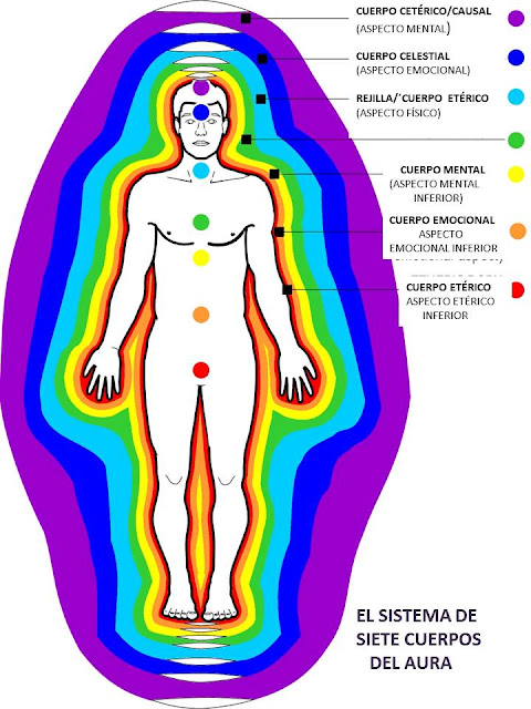 El Árbol De la Vida : Aura y Campo Energético