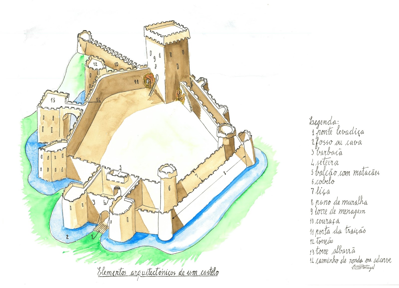histórias da História: XI - Castelo medieval