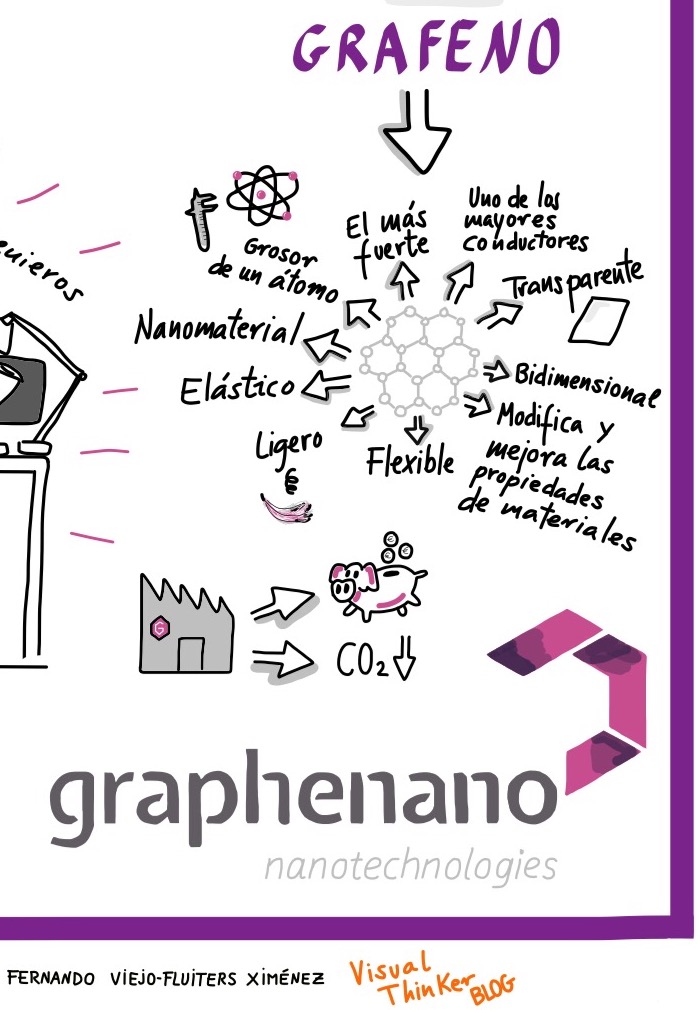 Visual Thinker: Grabat Battery 2016 Graphic Recording