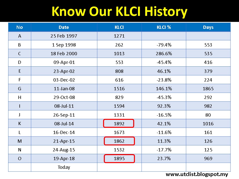 Unit Trust Consultants List: July 2018
