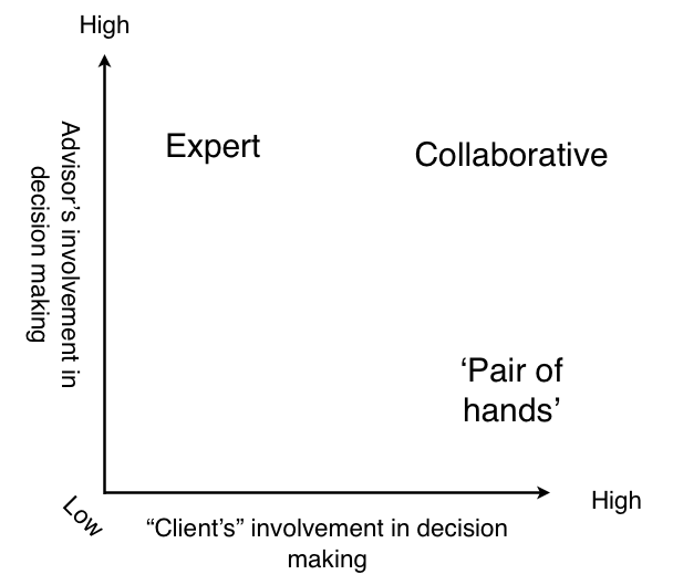 Andrew Scott : Advisor (Consultant) Roles