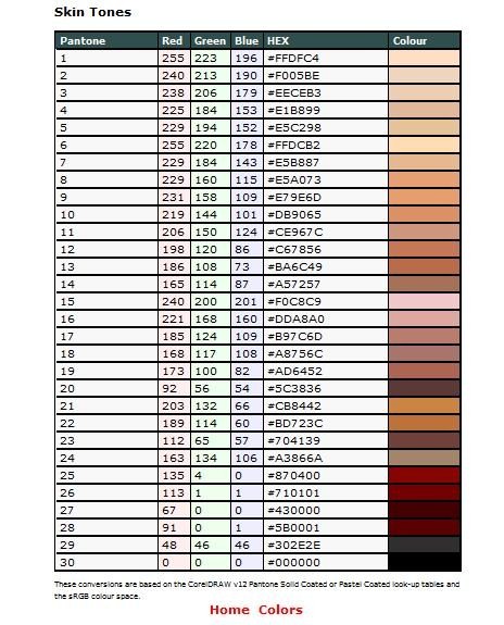 Sophie Wilson//Design Context: Pantone Skin Swatches.