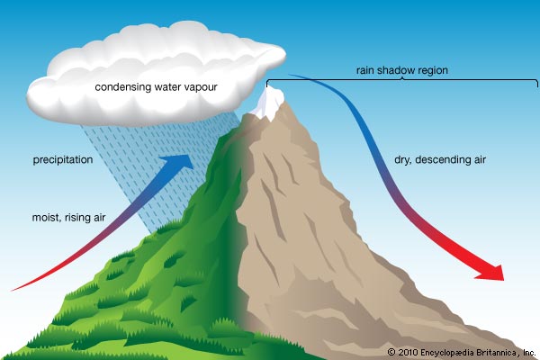 Water Resources Conservation: Cooling Mechanisms