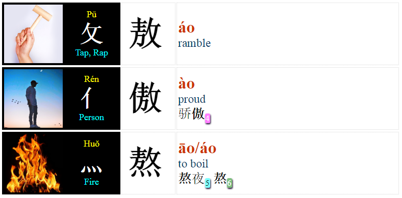 每日中文 Daily Zhongwen: Chinese Syllable - 'ao' (4 Characters + Words)