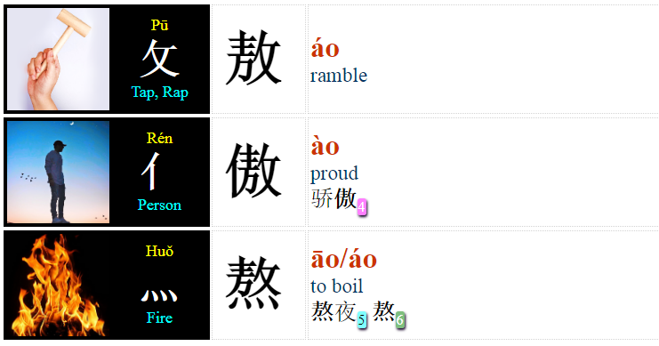每日中文 Daily Zhongwen: Chinese Syllable - 'ao' (4 Characters + Words)