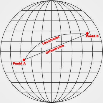 Die Drei Globetrotter: Course content