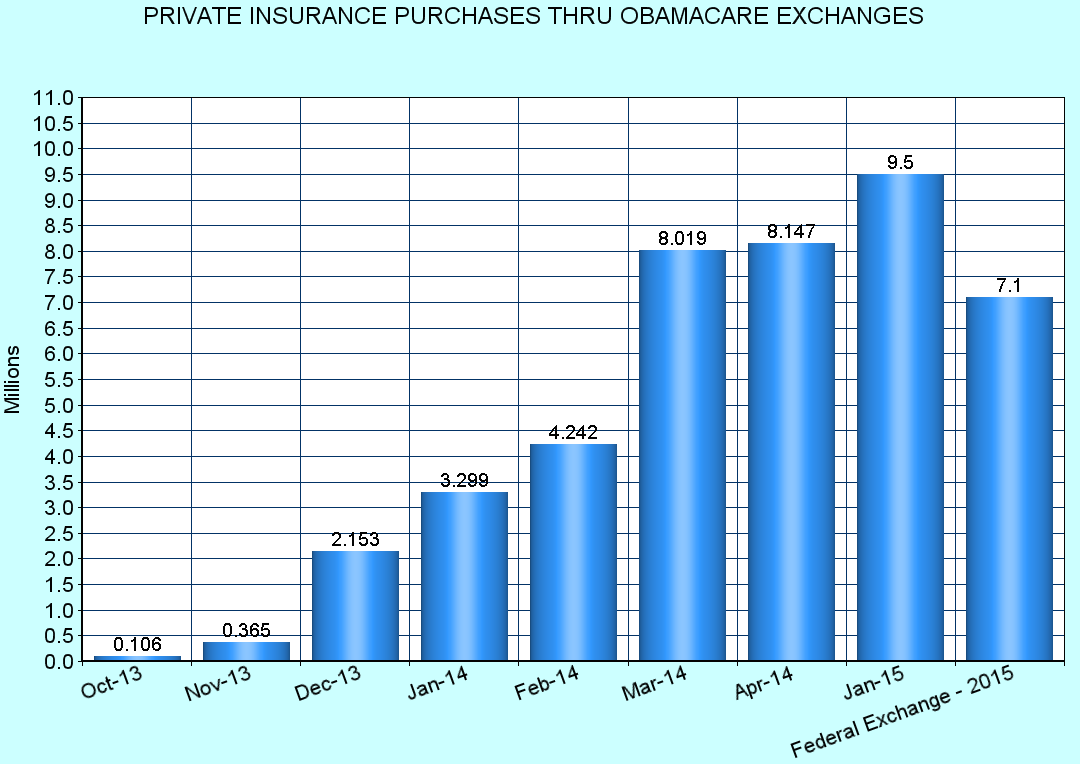jobsanger: Obamacare Is Growing And Most People Support Subsidies