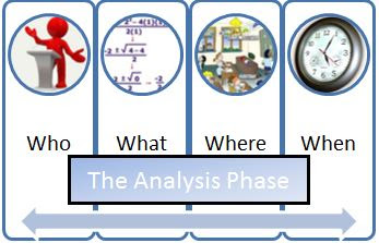 Intro To Instructional Design-Tomeka Nolen's Professional Blog: ADDIE ...