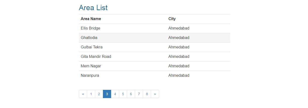 Pagination With Codeigniter And Bootstrap Prompt Web Solution 3290