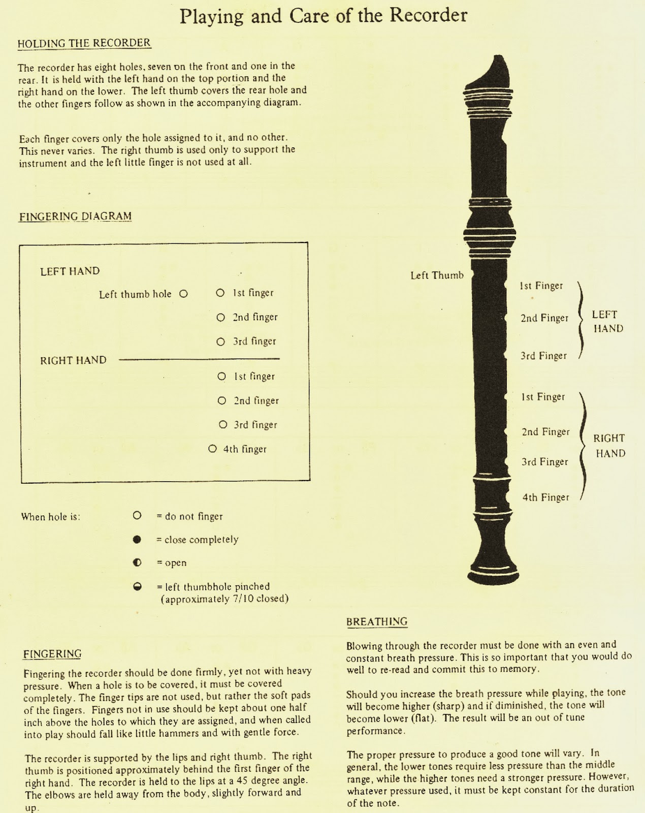 TIRSOMUSIC: Playing and care of the recorder Fingering chart-Tonguing
