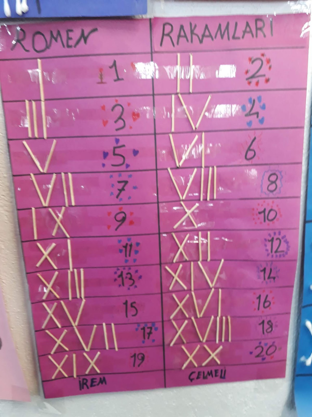 Kübra'nın dersi: Romen rakamları