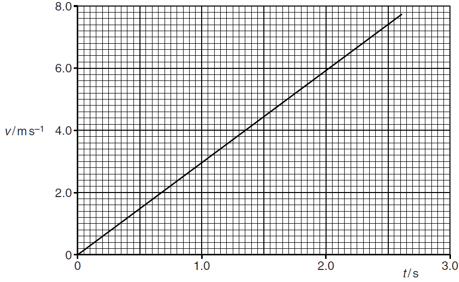 Physics 9702 Doubts | Help Page 120 | Physics Reference