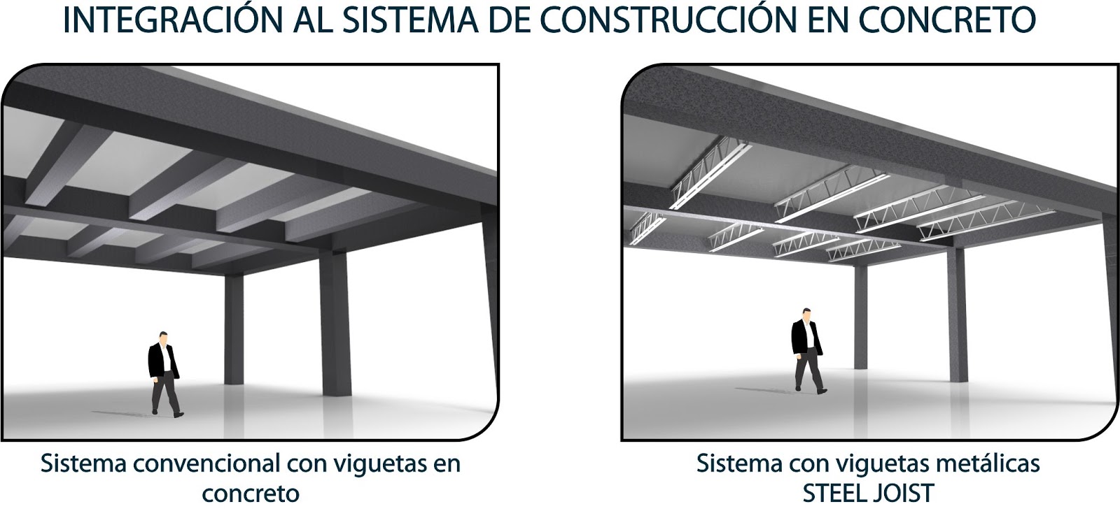 Vigas Joist | Arquitectura en Acero | Vigas Estructurales | Entrepisos ...