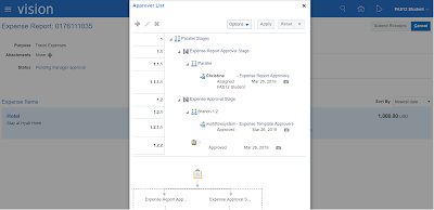 The Oracle Prodigy: Creating an Expense Report in Oracle Fusion ...