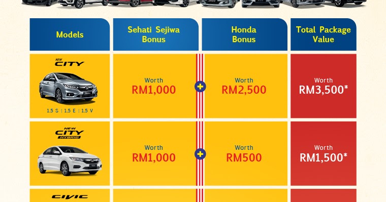 HONDA PROMOTION APRIL 2021. Authorised Sales Dealer for Honda Malaysia ...
