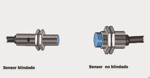 Control e Instrumentación Industrial: Sensores Inductivos