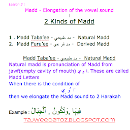 Tajweed A to Z