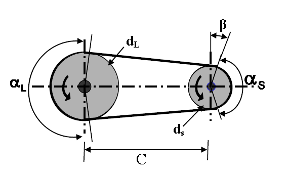 Belt Drives case study