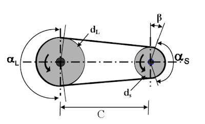 Belt Drives case study