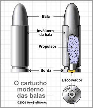 SEGURANÇA PRIVADA DO BRASIL: COMO FUNCIONA OS REVÓLVERES