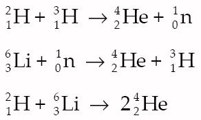 Pintar Pelajaran Reaksi Pada Inti Atom, Contoh, Fisi Dan Fusi, Nuklir ...