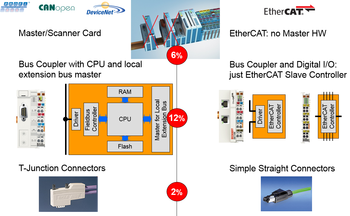 트라이텍, EtherCAT과 DeviceNet [월간CONTROL 2013/11]