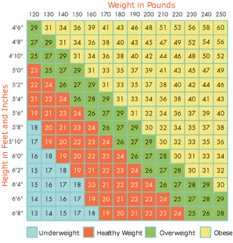 Bmi calculator men - guidetrac