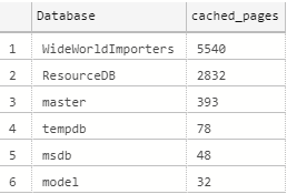 SQL Engine basics: Caching data