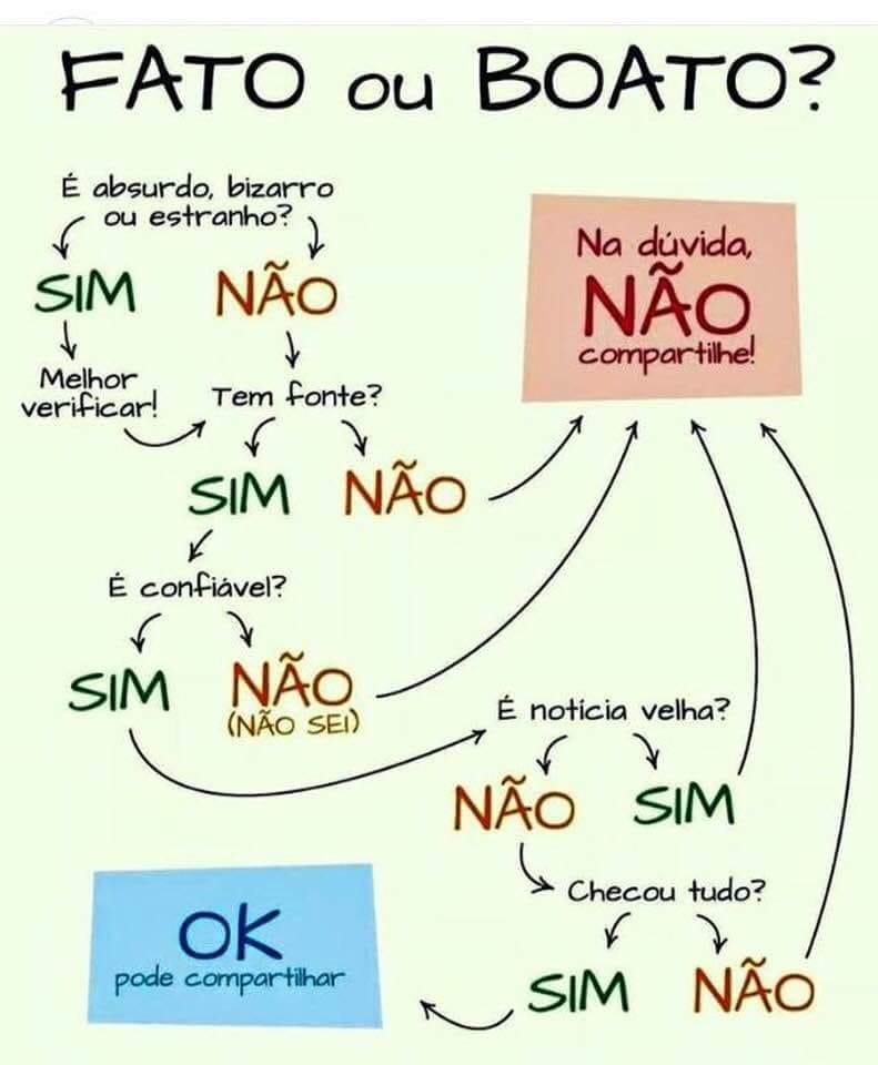 JMarcelo Fotos: Fato ou Boato