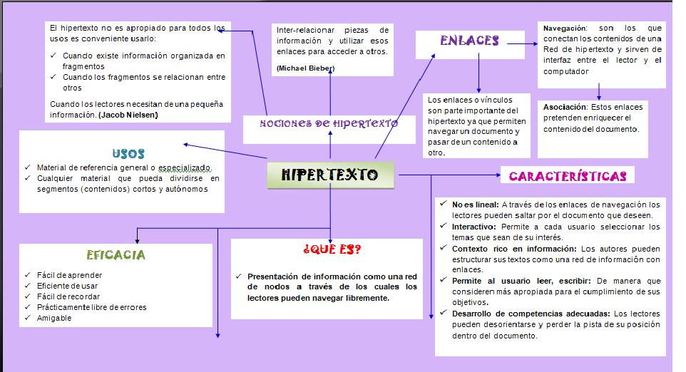 "¿como leer hipertextos?"