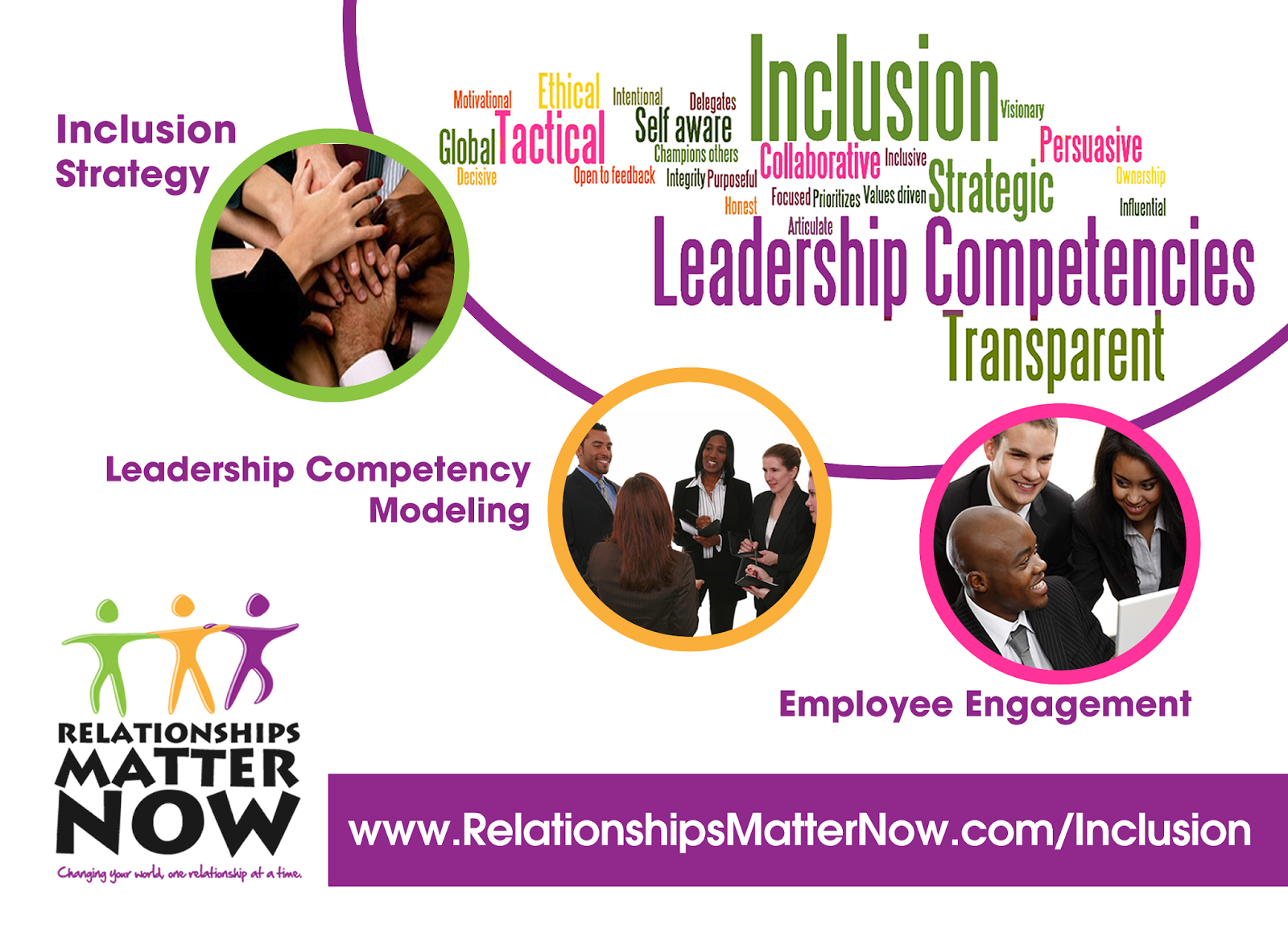 Relationships Matter Now: Meet the New Kid On The Block of Inclusion ...