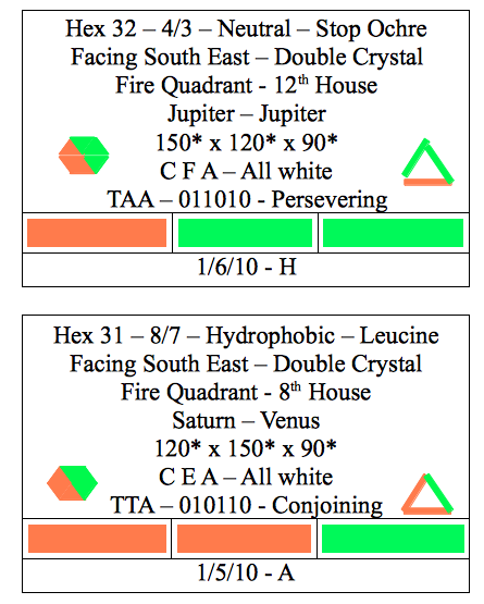 The Ramblings of The Rose: Map 684 The DNA Codons of The I Ching ...