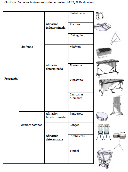 Musiquetreo: Instrumentos de percusión; 4º EP