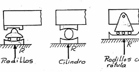 Medios de union y apoyos - Reacciones ~ INEVID