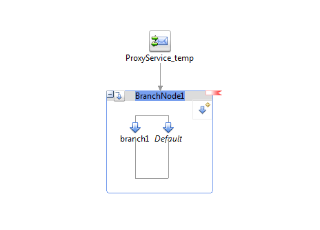 Gowtham's SOA Blog: OSB Message flow:
