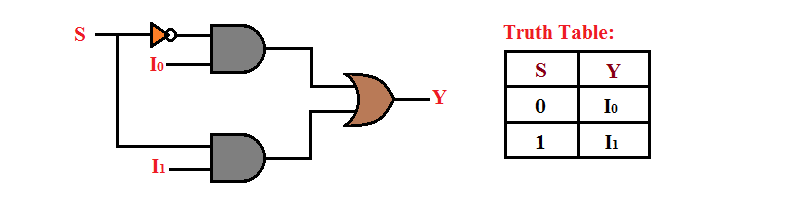 Exp 3 Simulation Of Vhdl Code For Multiplexer Biochiptronics Technologies 9848