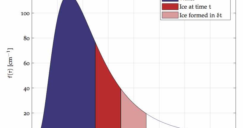 AboutHydrology: Theoretical progress in freezing-thawing processes studies