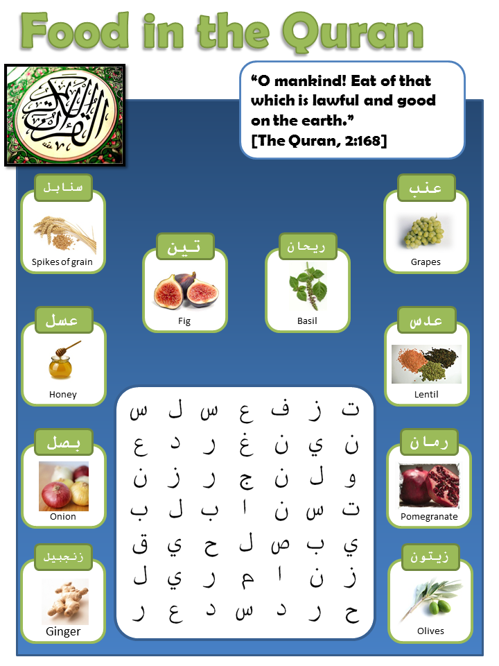 Nermeen's Blog: Food in the Quran - Word Search
