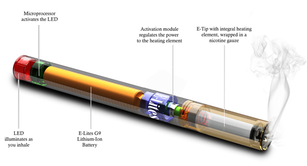 Runele Daice: Tigara Electronica vs. Tigara Clasica