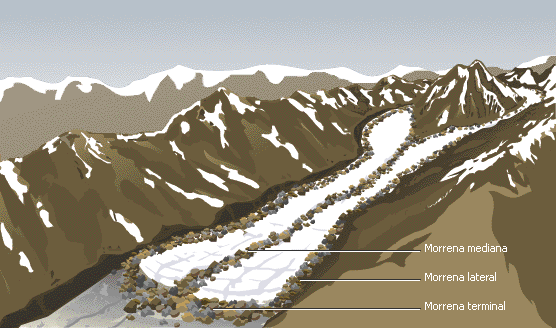 BIOLOGIA 4º ESO : Modelado Glaciar