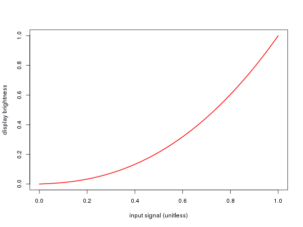 MTF Mapper: Device profile support