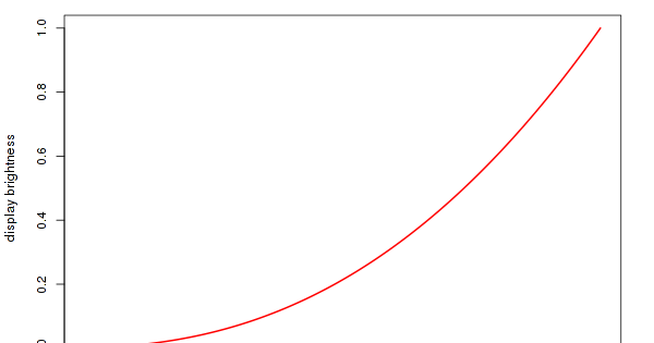MTF Mapper: Device profile support