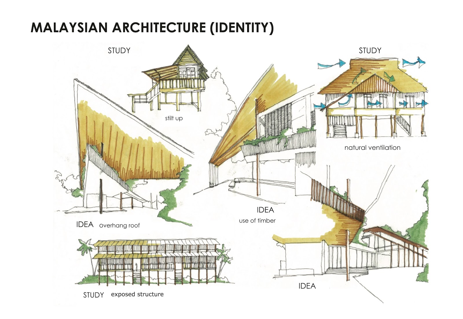 ARCHITECTURAL DESIGN PROJECT