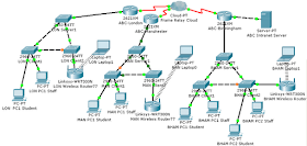 Router Switch: Tutorial of VLAN on Why to Use, What is and How to ...