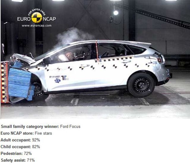 Waiting BD: The World's Most Safe Cars