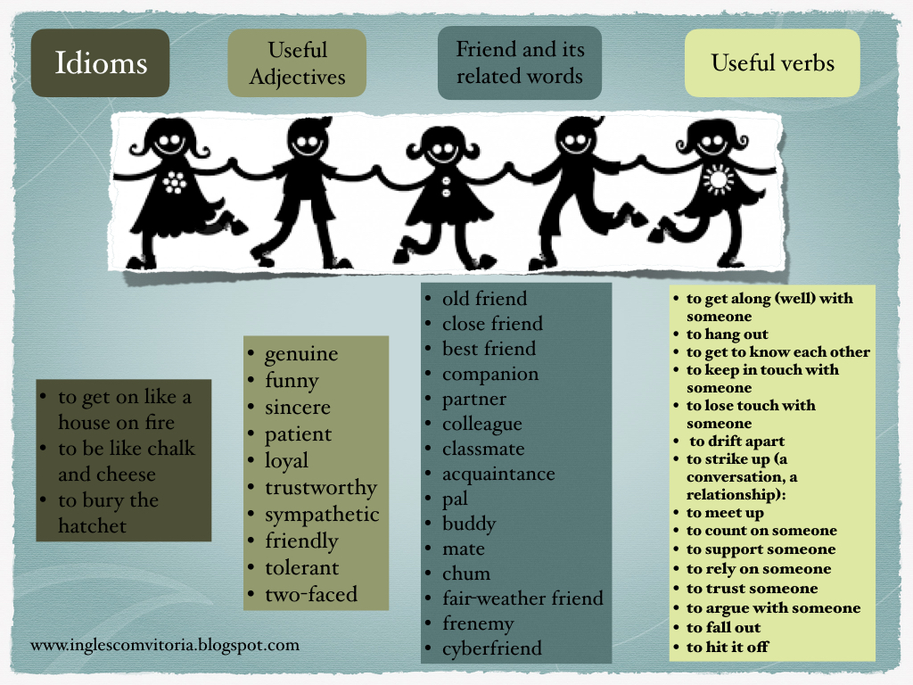 Inglês com Vitória: TALKING ABOUT FRIENDSHIP