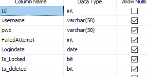ASP.NET : Lock user for day after 3 invalid login attempt - ASPMANTRA ...