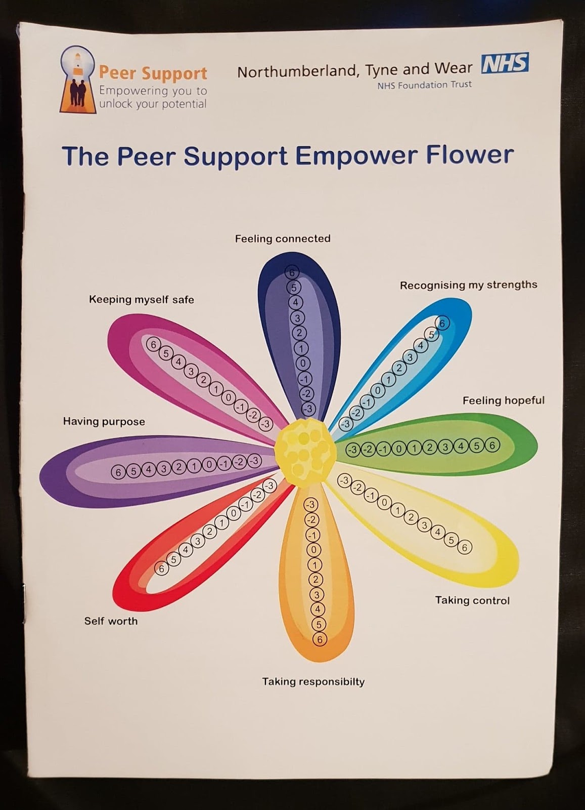 Gum on My Shoe: What Newcastle Recovery College Means To Me