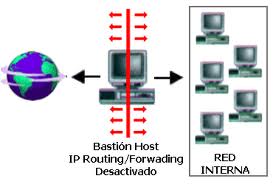 Tecnología de Ordenadores: DEBERES